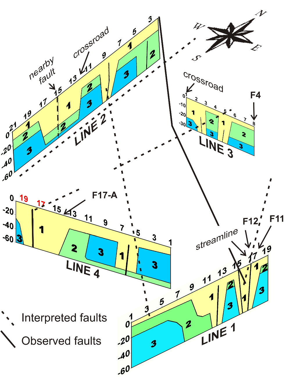 Applied Geophysics (WG2) – C4G -Colaboratório para as Geociências